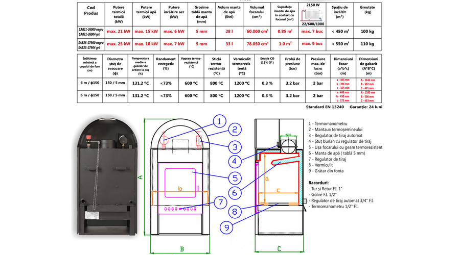 Termosemineu tip centrala 25 kW SAB25 negru cu regulator tiraj